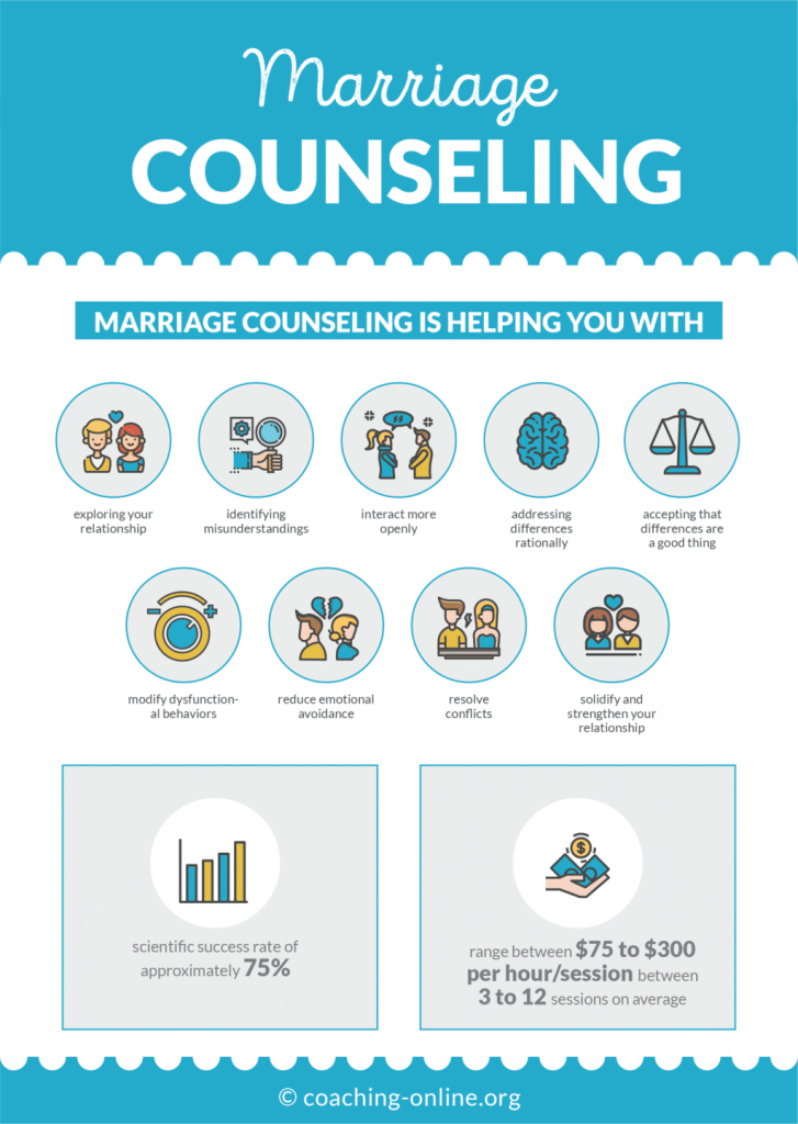 Marriage Counseling - The Complete Guide 2024 Marriage Counseling - The Complete Guide 2024